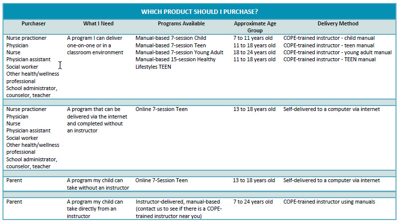 COPE CBT and Evidence-based Program Summary — Coping Skills Programs ...