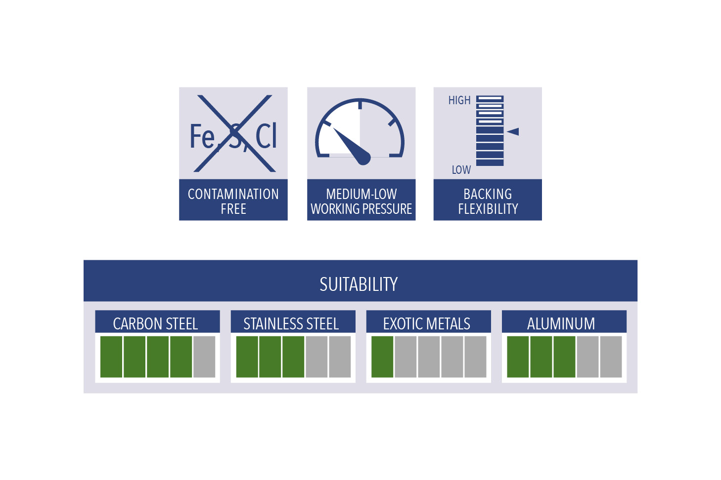 CIP FLAP DISCS - Type 29 — Bullard Abrasives | Custom Cutting Grinding ...