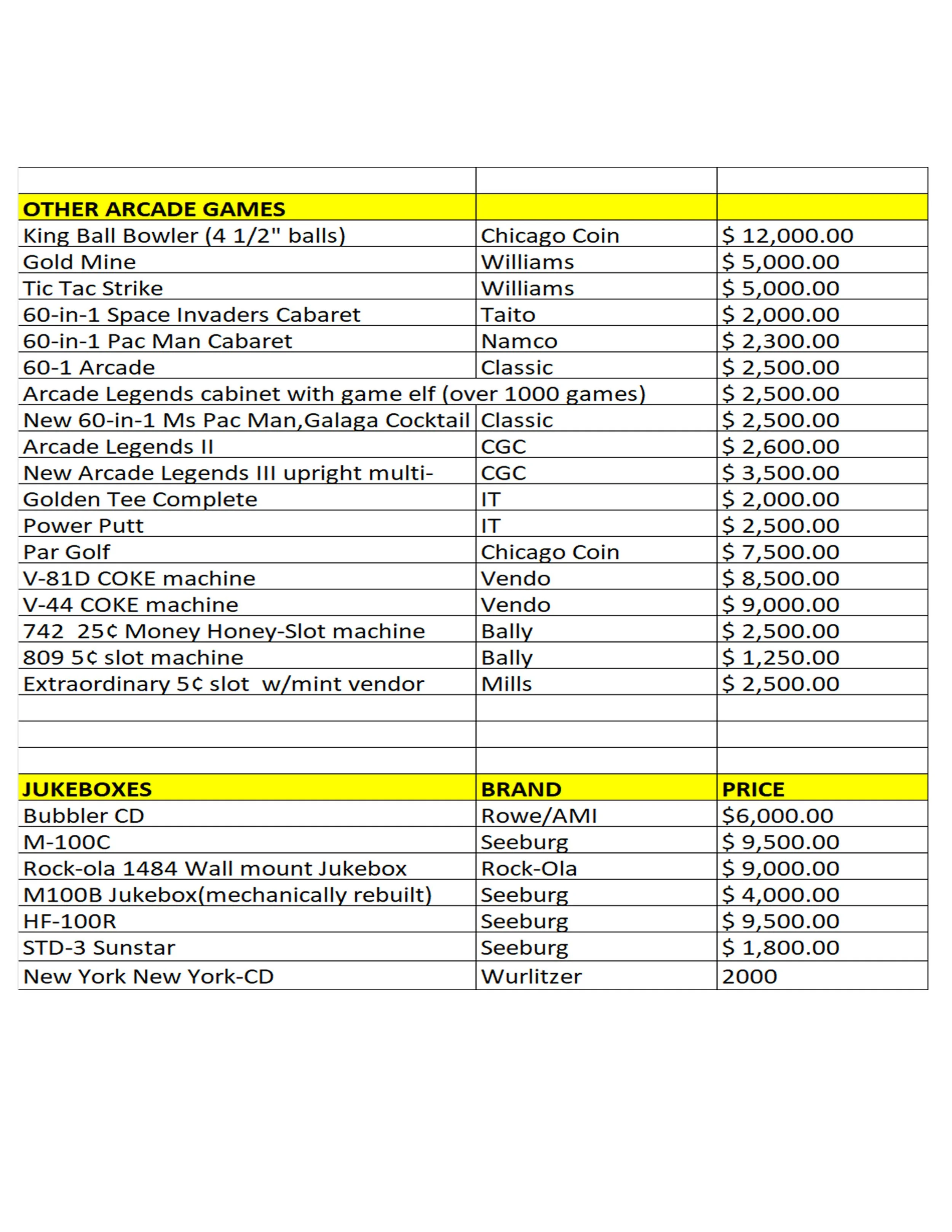 Current Inventory List — Arcades At Home - Chicago Area Pinball Repair