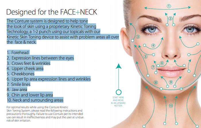 Conture Kinetic Skin Toning System Review {Before and After Results ...