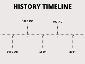 Create a Timeline of History for your Homeschool Classroom — Tiaras ...