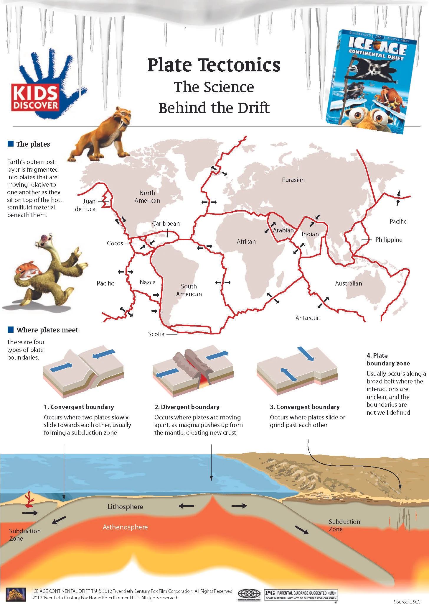 Evidence Of Continental Drift For Kids