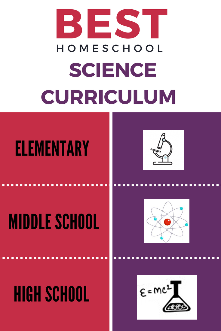 top-homeschool-science-curriculum-comparisons-tiaras-tantrums
