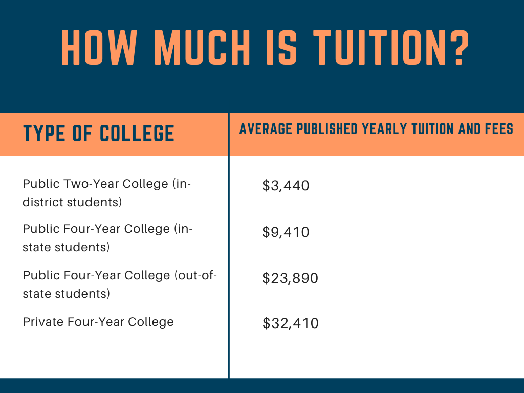 Benefits of Attending A Community College — Tiaras & Tantrums