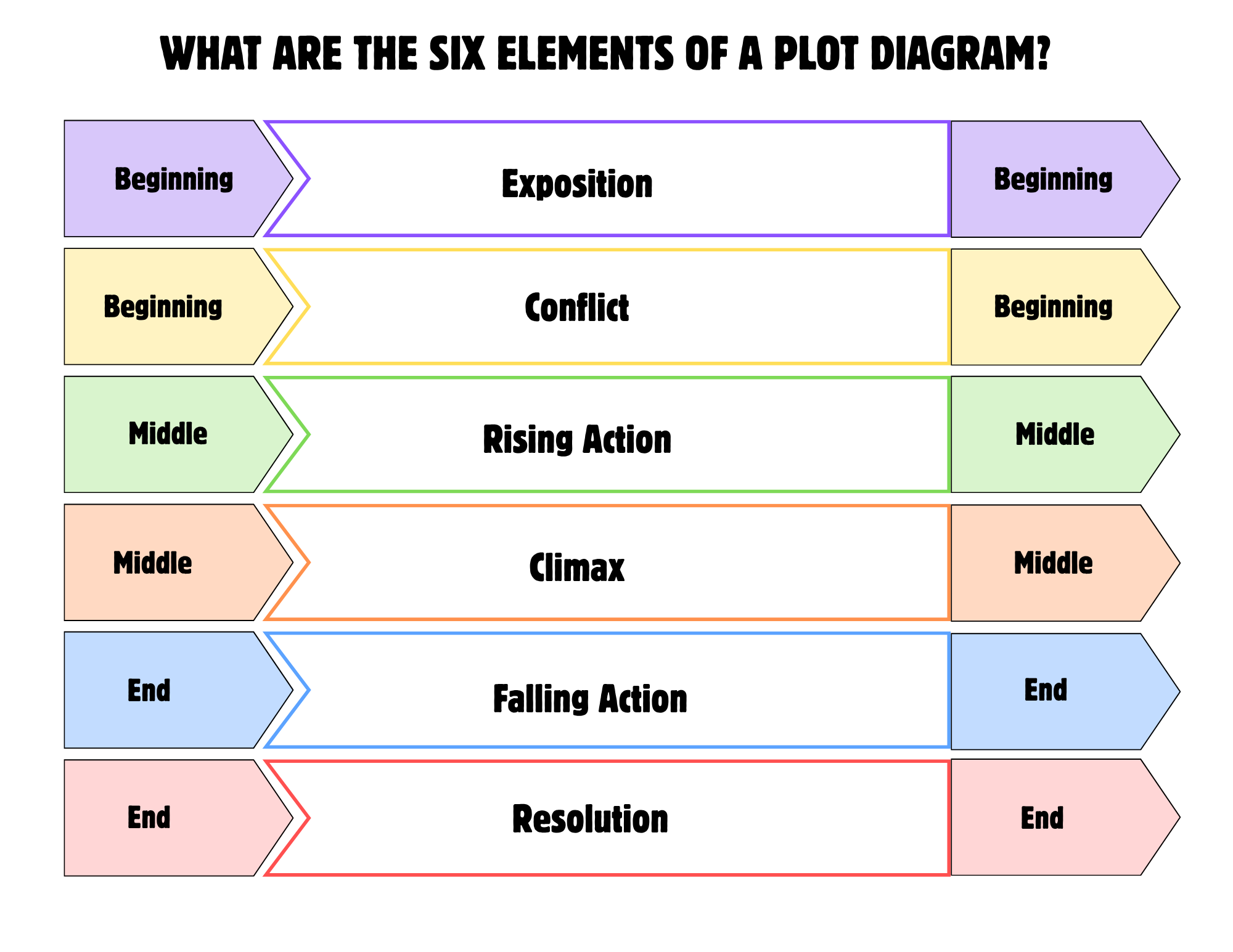 HOW TO TEACH PLOT DIAGRAMMING — Tiaras & Tantrums