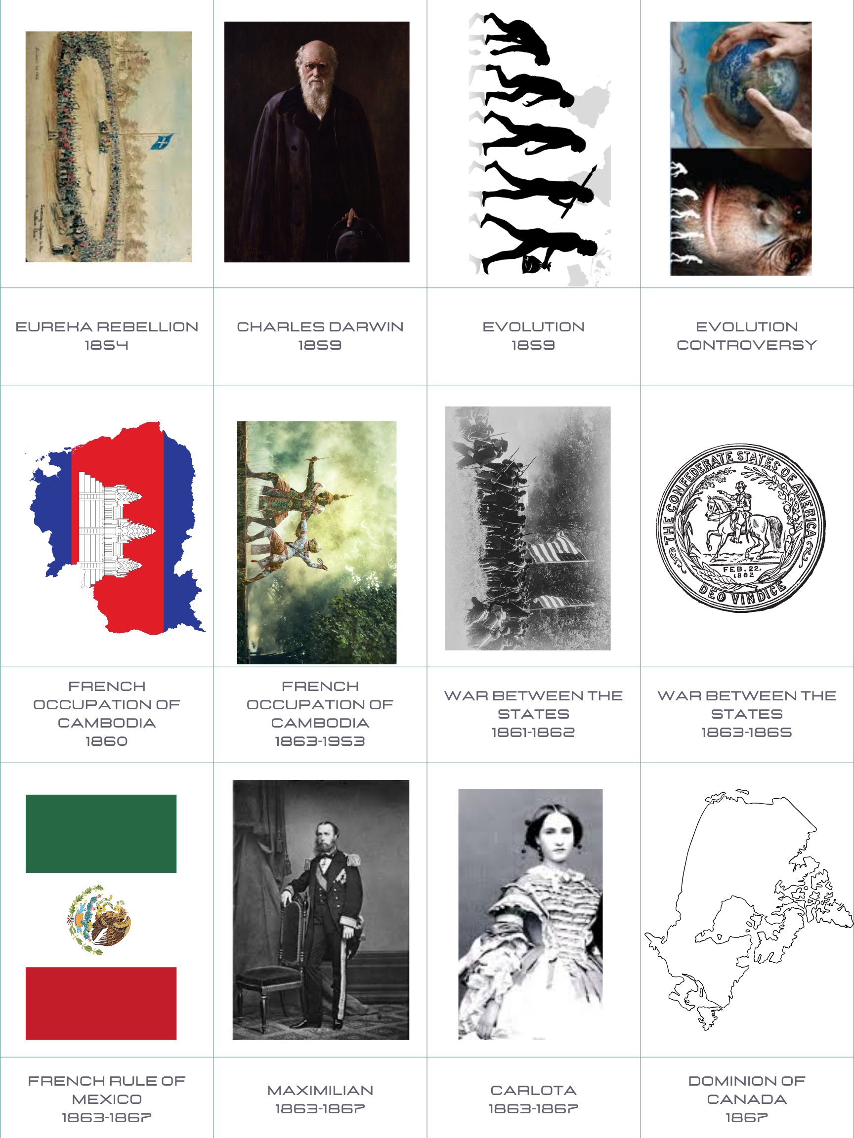 Modern Times World History Timeline Figures Homeschool Curriculum ...