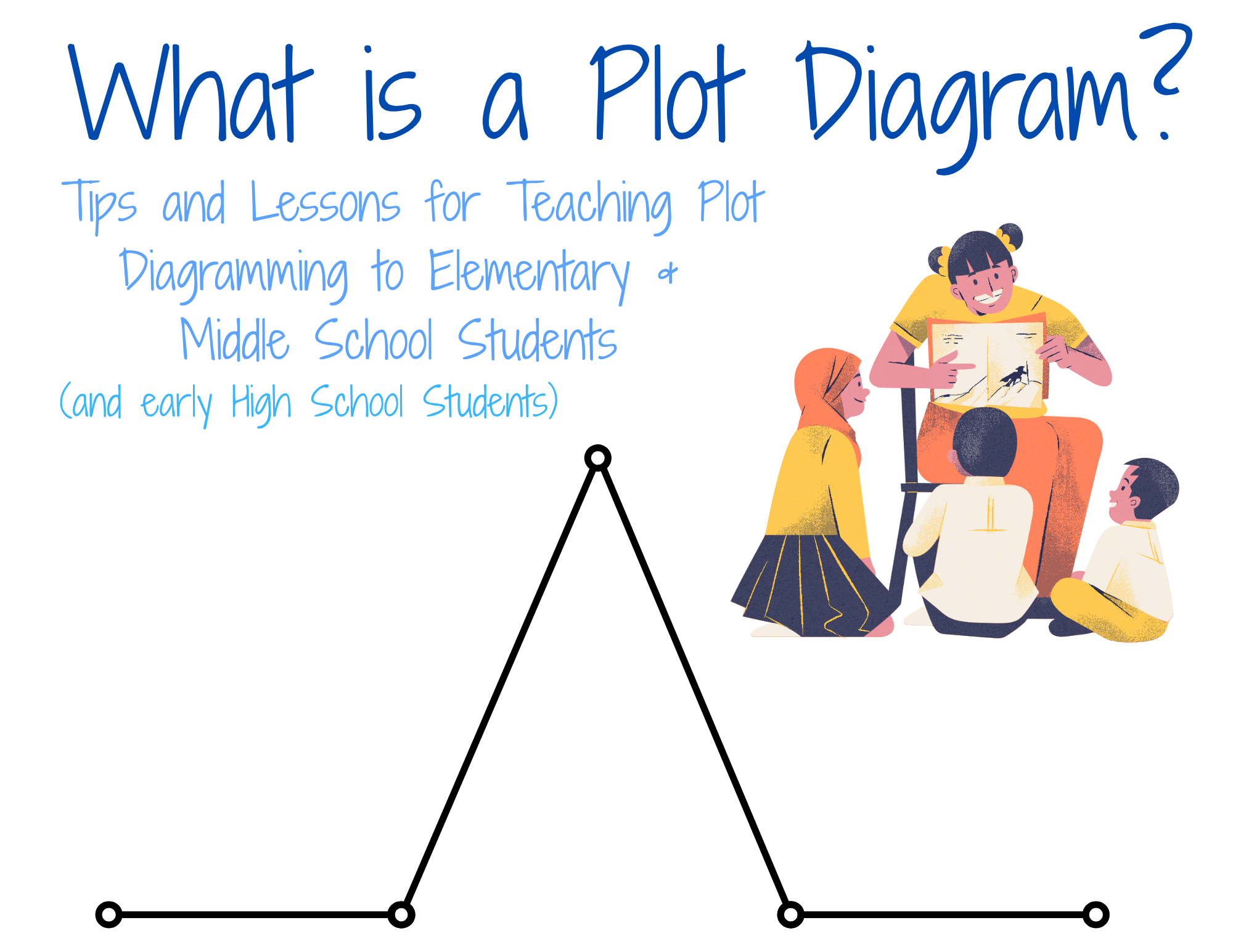 HOW TO TEACH PLOT DIAGRAMMING — Tiaras & Tantrums