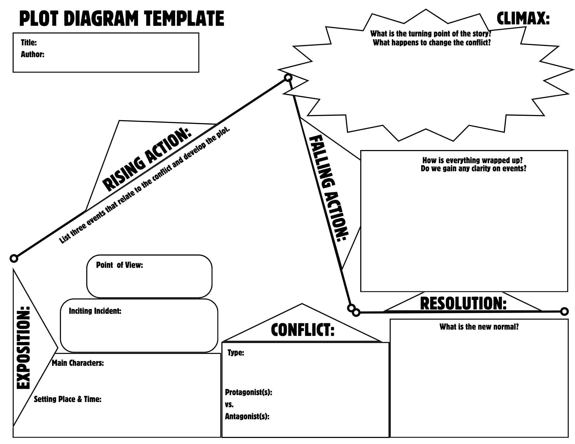 HOW TO TEACH PLOT DIAGRAMMING — Tiaras & Tantrums