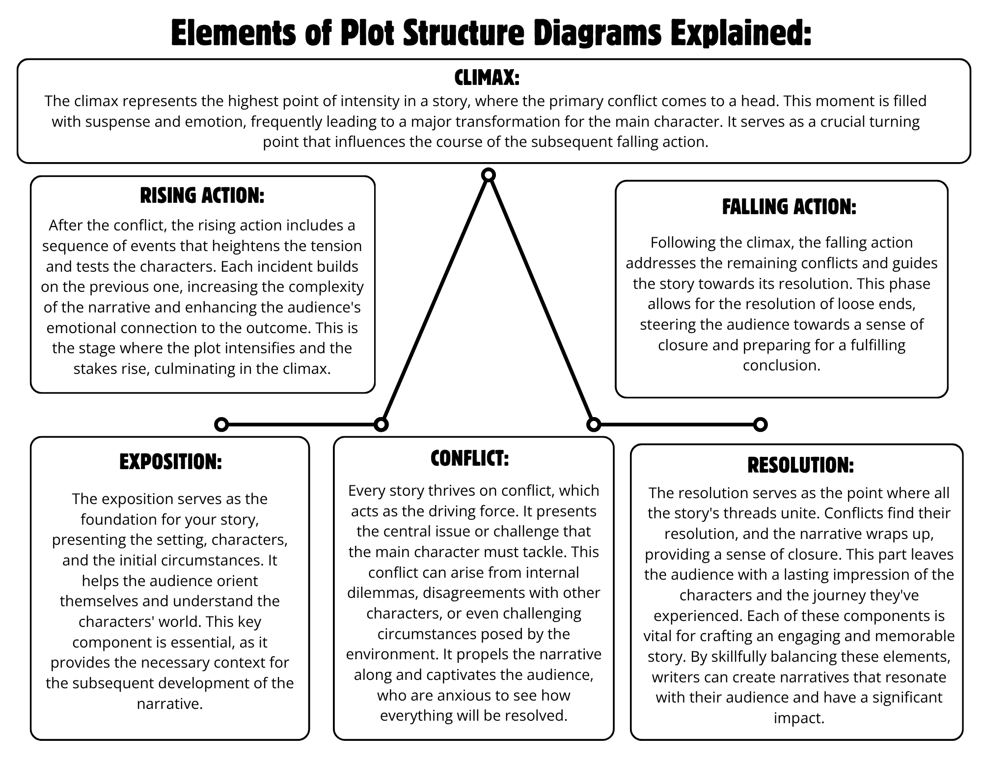 HOW TO TEACH PLOT DIAGRAMMING — Tiaras & Tantrums