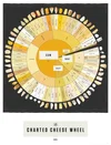 The Charted Cheese Wheel — PiqueShow