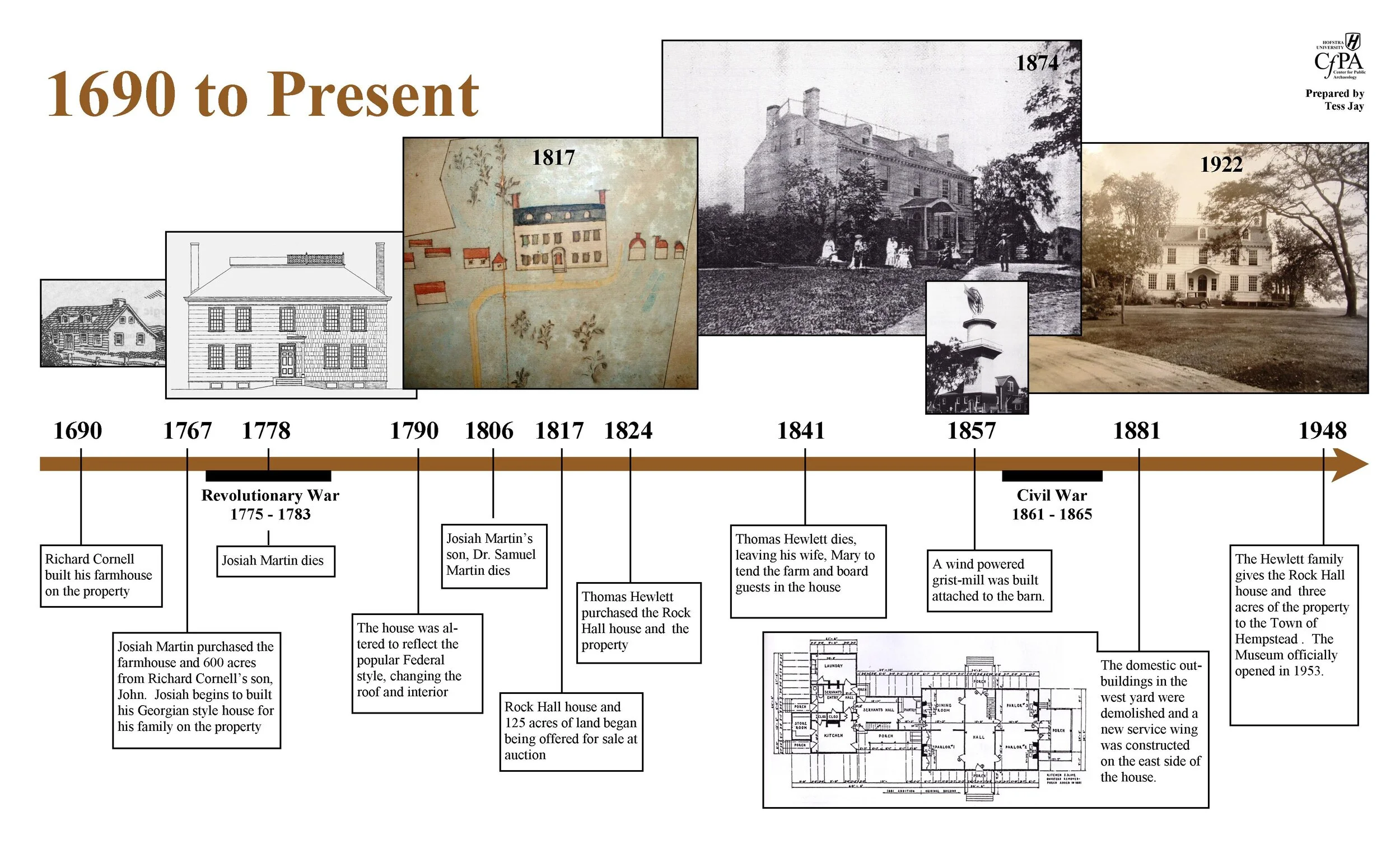 Timeline — Rock Hall Museum - Town of Hempstead