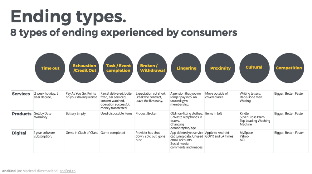 Consumer Ending Types. — And End