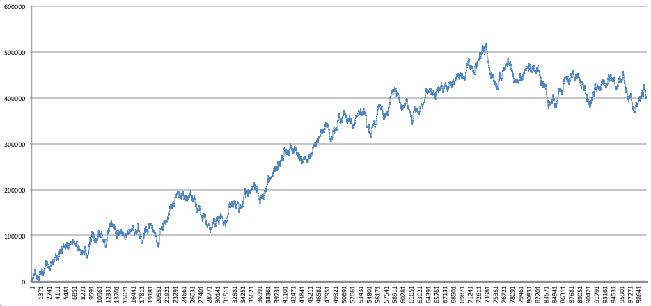 Let's talk about Lean: is Goldratt's "die and matchsticks" example in ...