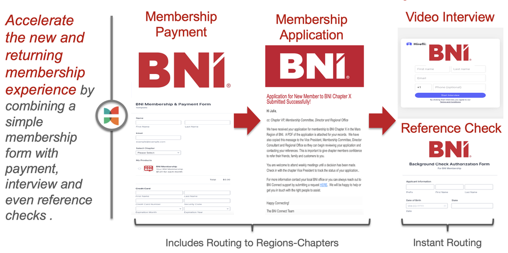 HigginsPay - BNI Membership — Higgins.Ai