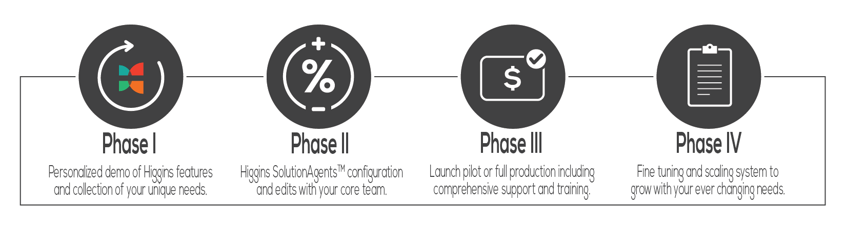 Higgins AI FAQ — Higgins.Ai