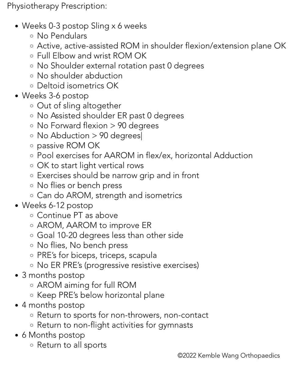Shoulder Multidirectional instability & surgical repair — Rayner & Smale