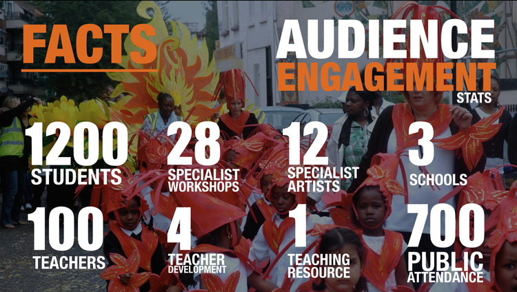 CULTURAL FESTIVALS — Nomad Creative Consultancy