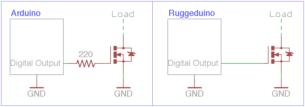 Rugged Circuits Ruggeduino-SE — Rugged CircuitsRugged Industrial ...
