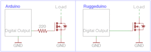 Rugged Circuits Ruggeduino-SE — Rugged CircuitsRugged Industrial ...