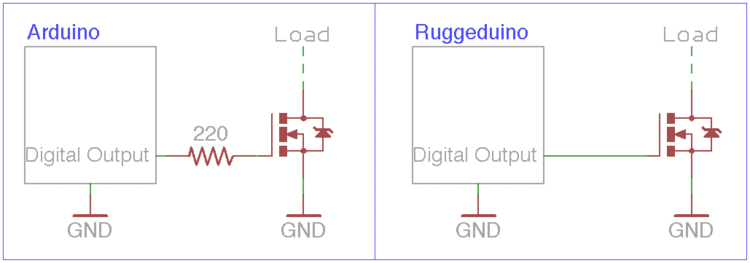 Rugged Circuits Ruggeduino-SE — Rugged CircuitsRugged Industrial ...
