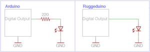 Rugged Circuits Ruggeduino-SE — Rugged CircuitsRugged Industrial ...