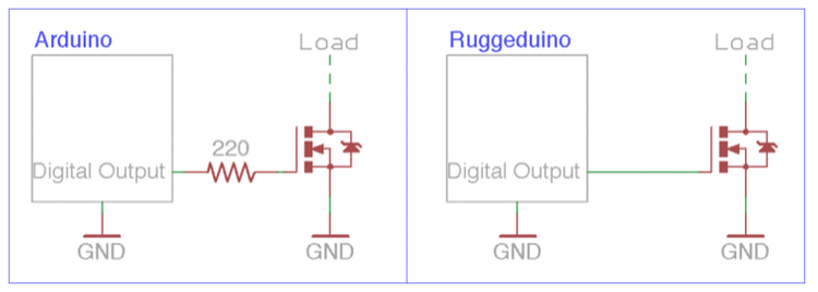 MEGA Tech — Rugged CircuitsRugged Industrial Arduino Microcontrollers