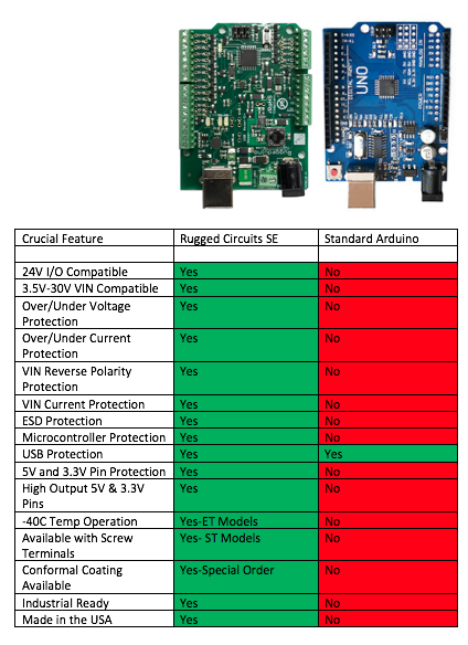 Rugged CircuitsRugged Circuits Home of the Ruggeduino and Rugged MEGA