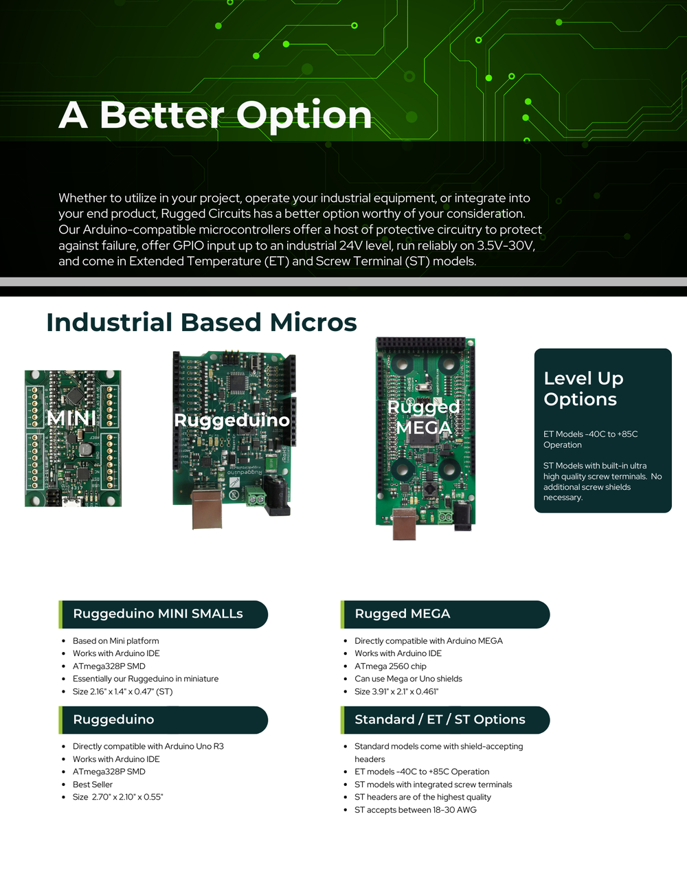 Rugged CircuitsRugged Circuits Home of the Ruggeduino and Rugged MEGA