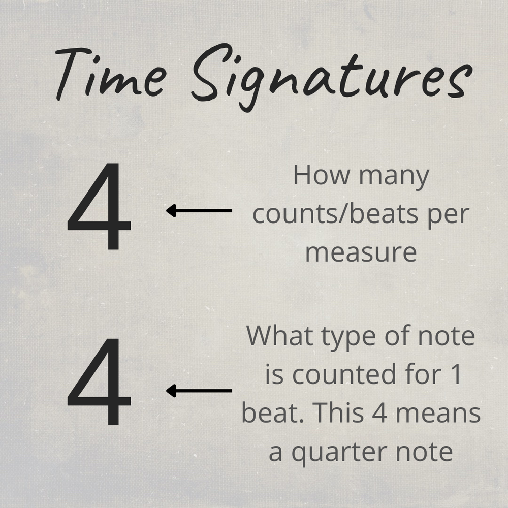 Music Time Signatures — Piano Possibilities