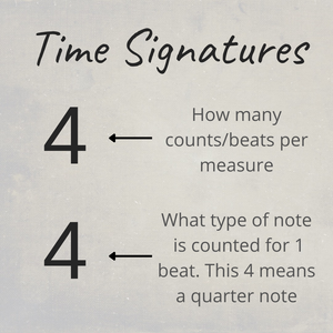 Music Time Signatures — Piano Possibilities