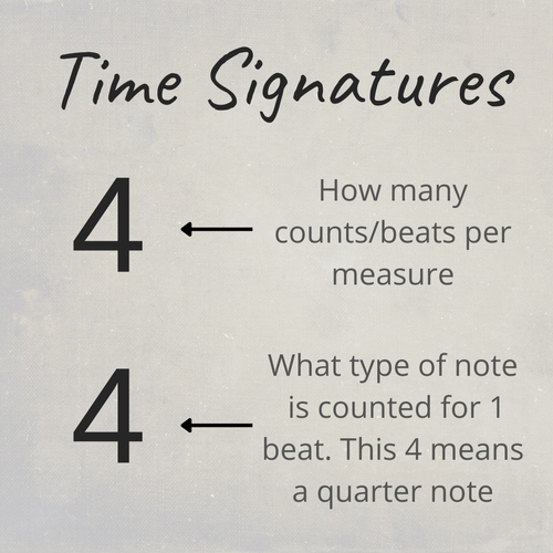 Music Time Signatures — Piano Possibilities