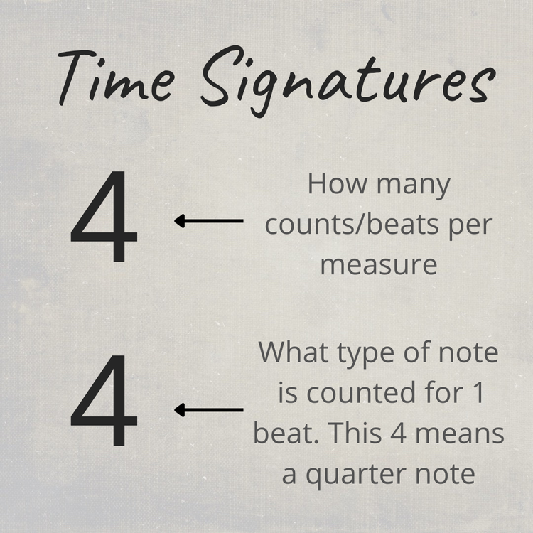 Music Time Signatures — Piano Possibilities
