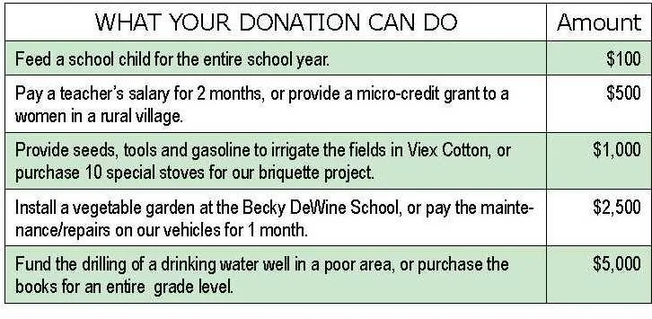 Donate - Hands Together