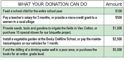 Donate - Hands Together