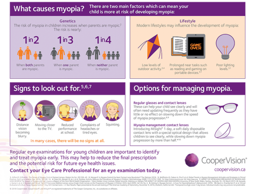 Myopia Control — Juanita Vision | Eye Doctor | Optometrist | Optical ...
