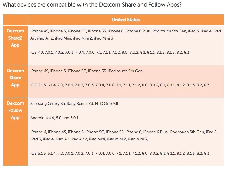 Dexcom Follow app available for Android — JUICEBOXPODCAST.com