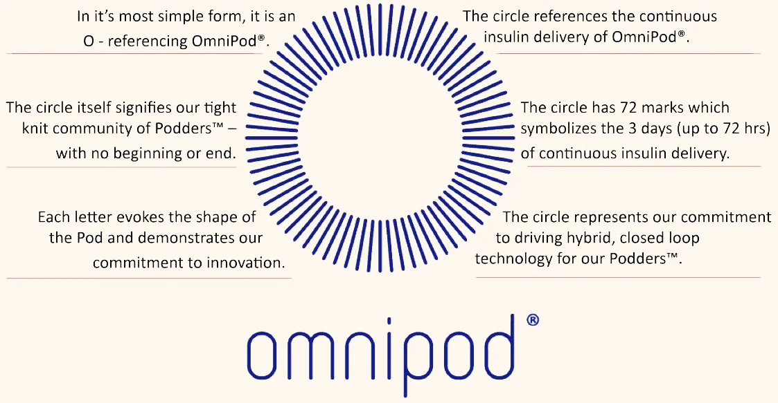 OmniPod Gets A New Look! — JUICEBOXPODCAST.com