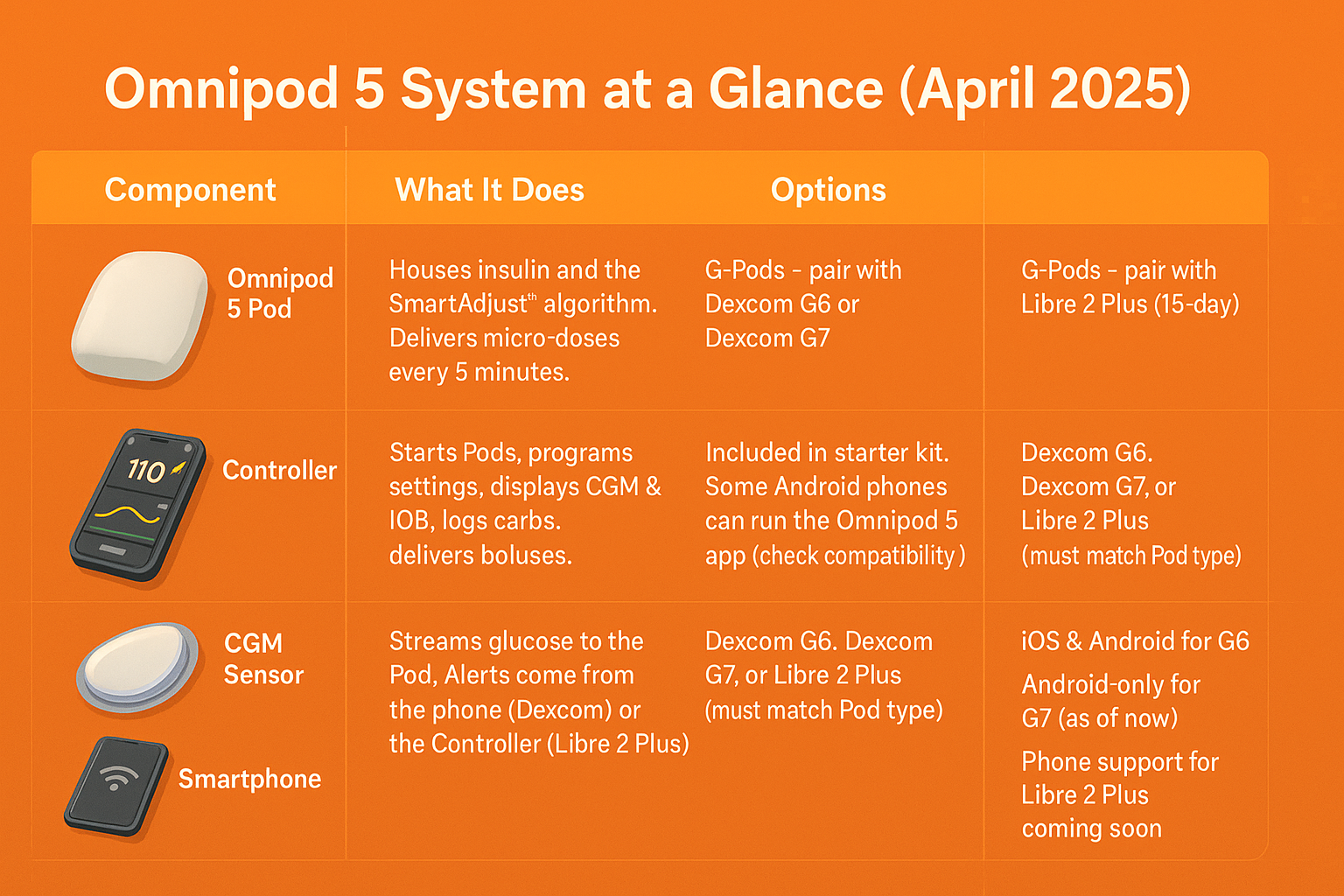 Omnipod 5 Quickstart — JUICEBOXPODCAST.com