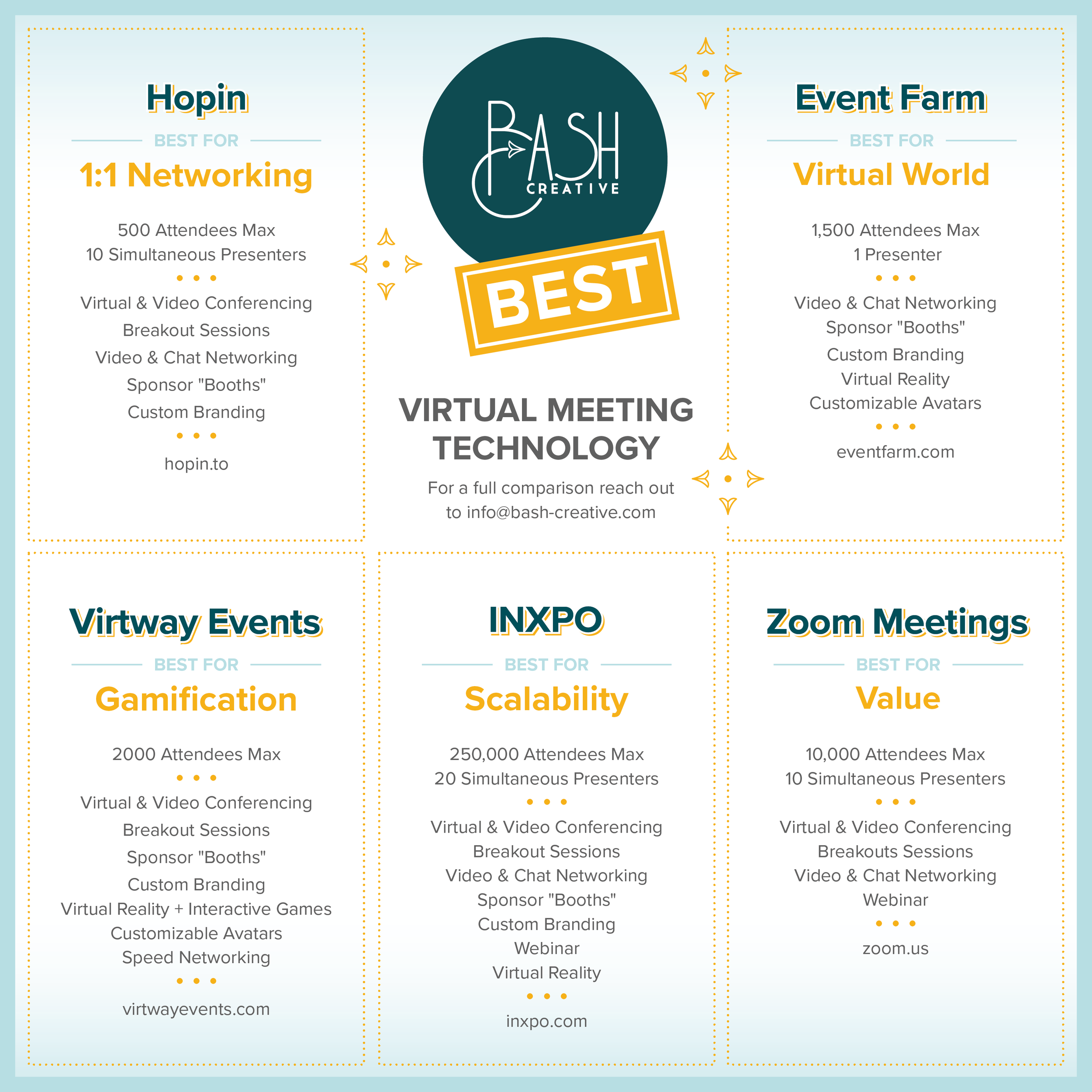 Finding The Right Virtual Meeting Platform — bash creative