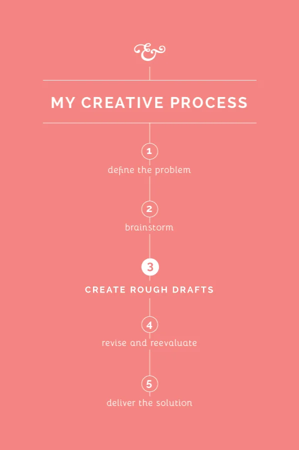 The Most Difficult and Time-Consuming Step in My Creative Process