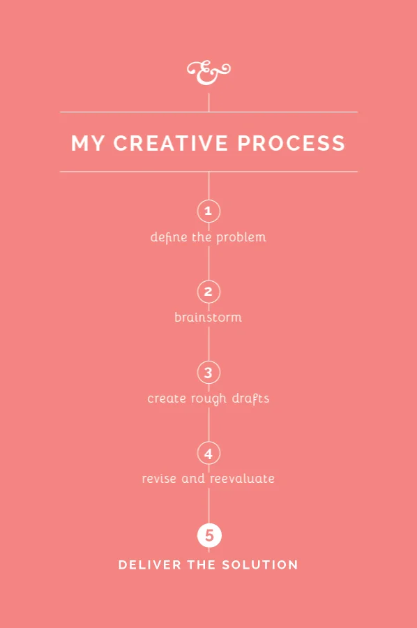 The Final Step in My Creative Process