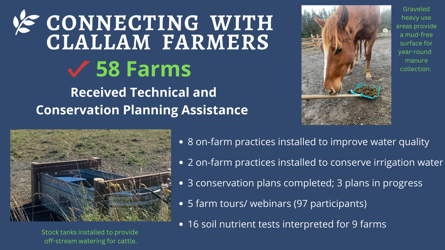 Clallam Conservation District