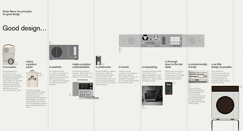 Dieter Rams' Principles of Good Design — PLY