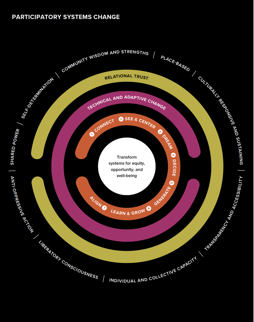 Infographics — Charlie Levin