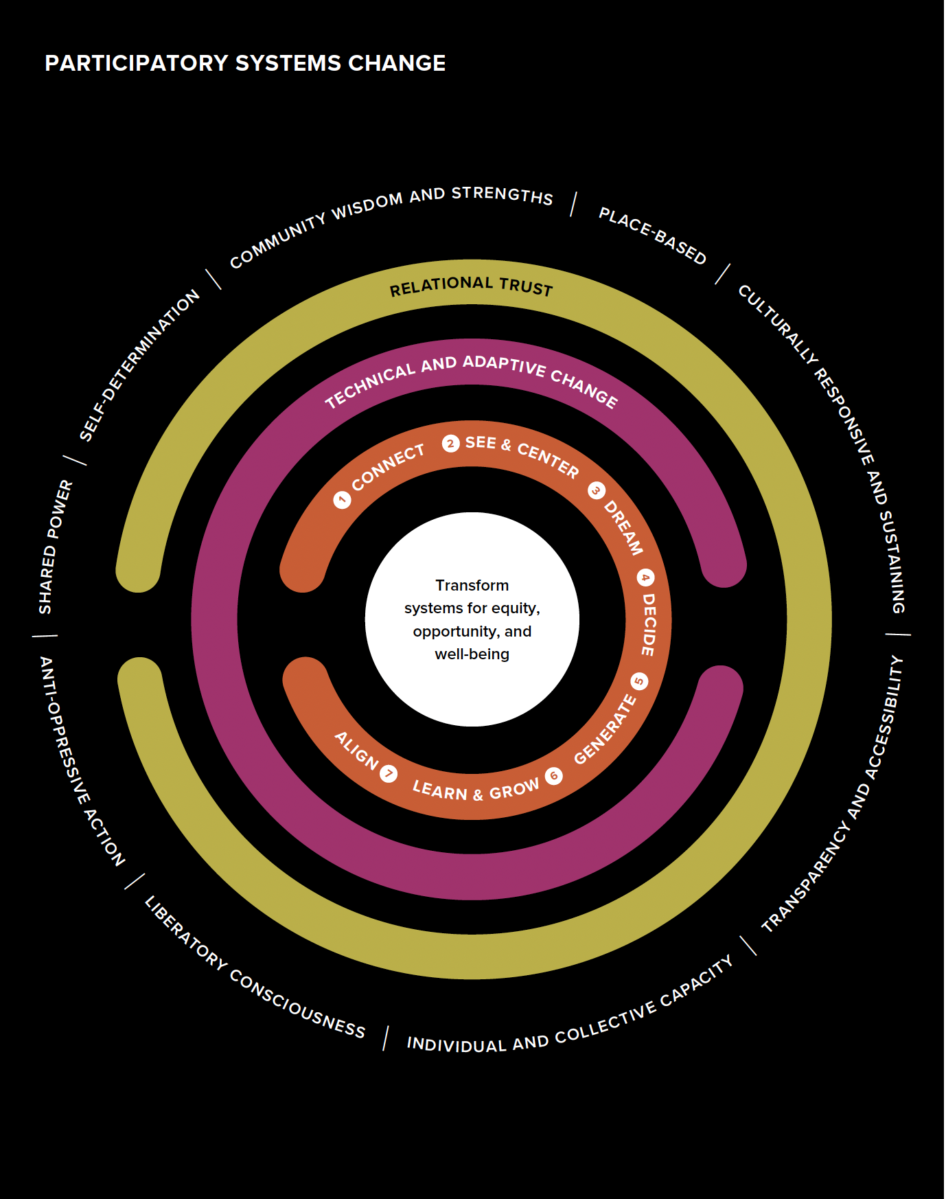 Infographics — Charlie Levin