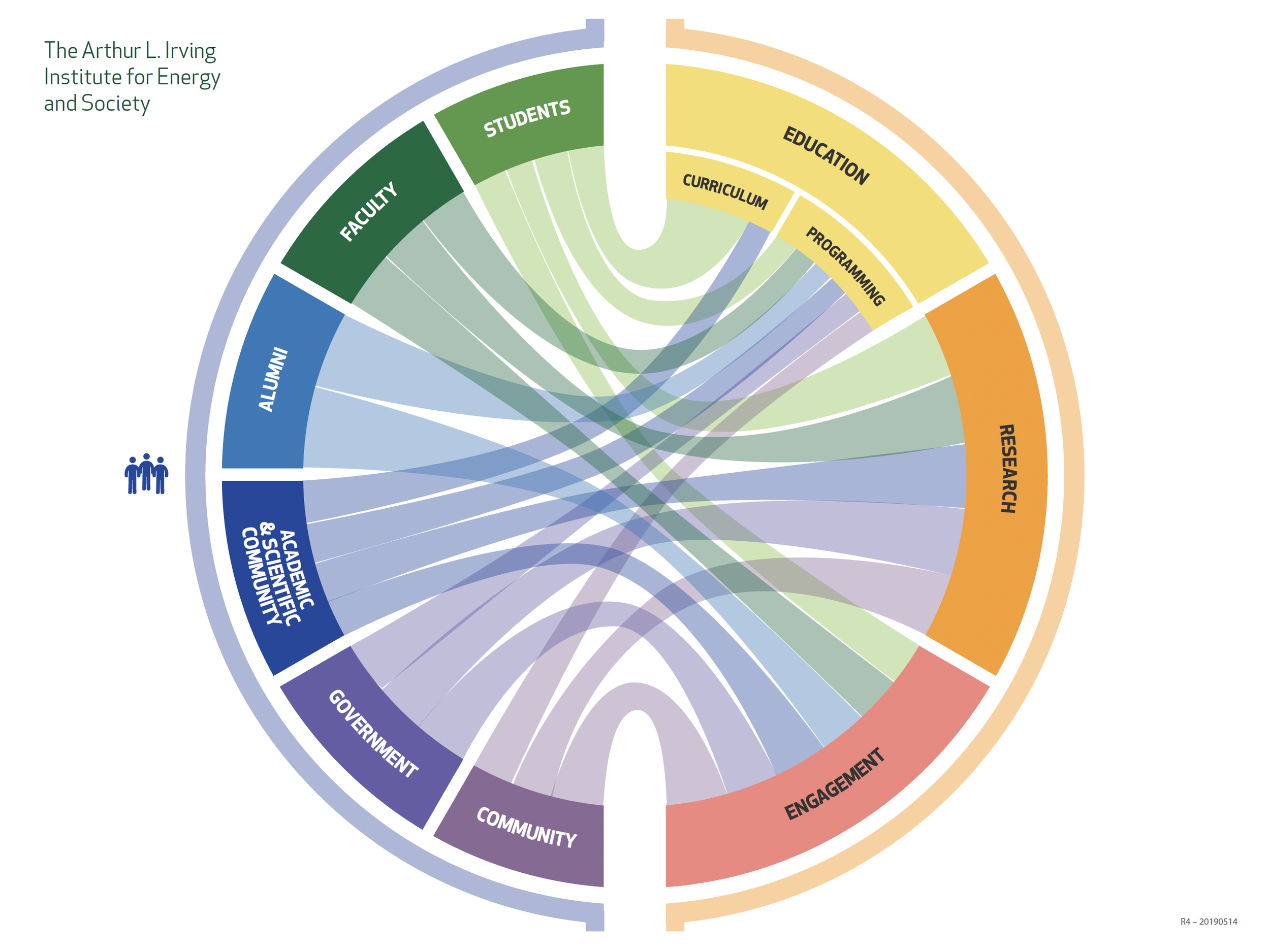 Infographics — Charlie Levin