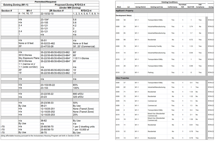 Maps and Graphics for NYC DCP Applications — Urban Cartographics
