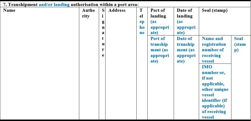 The EU Catch Certificate and its changes under the new CATCH System ...