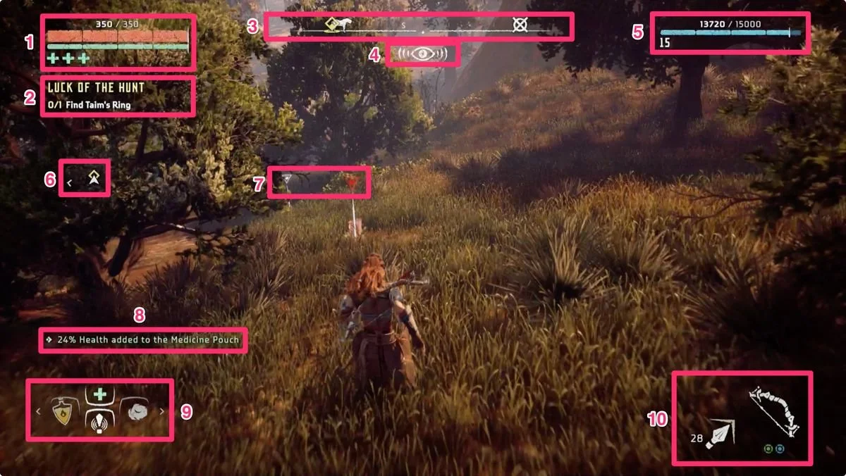 AAA HUD Design Best Practices: From Health Bars to Quest Logs — iABDI.COM