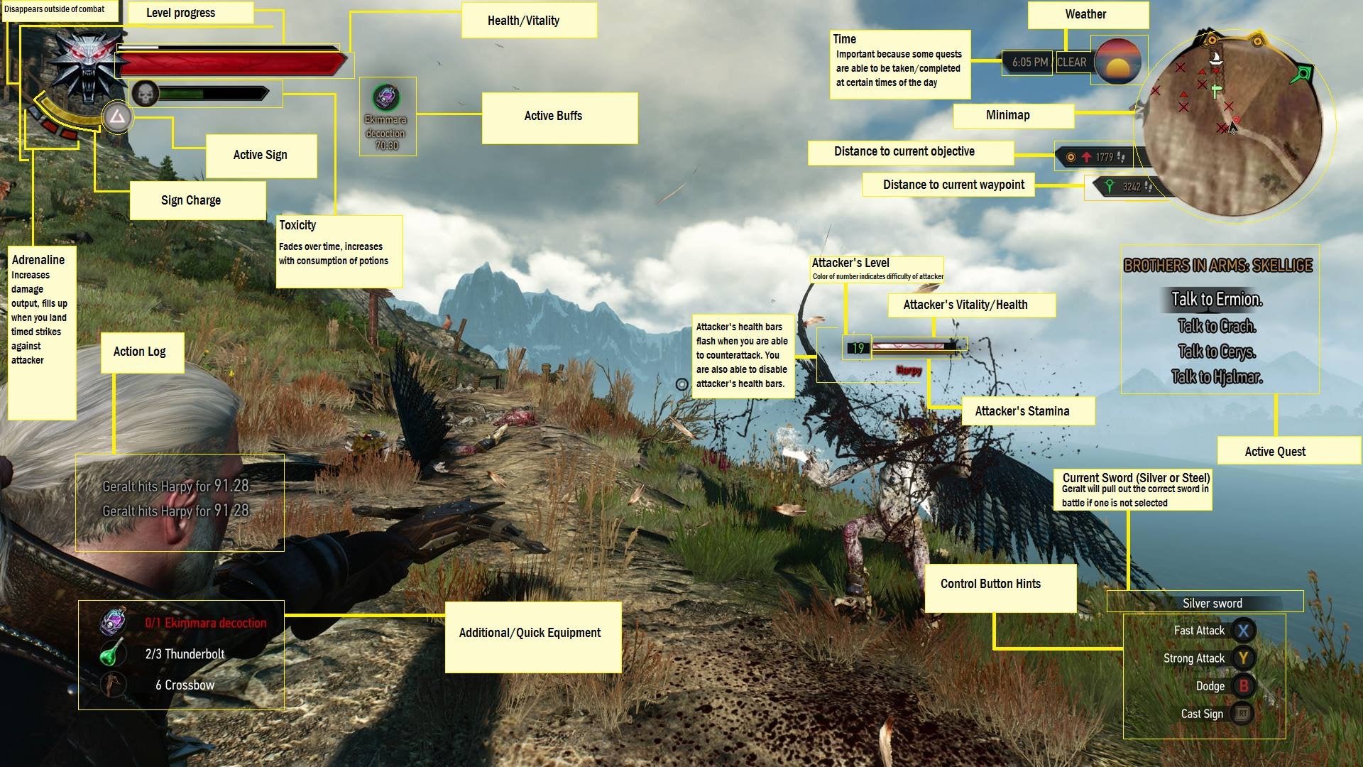 AAA HUD Design Best Practices: From Health Bars to Quest Logs — iABDI.COM